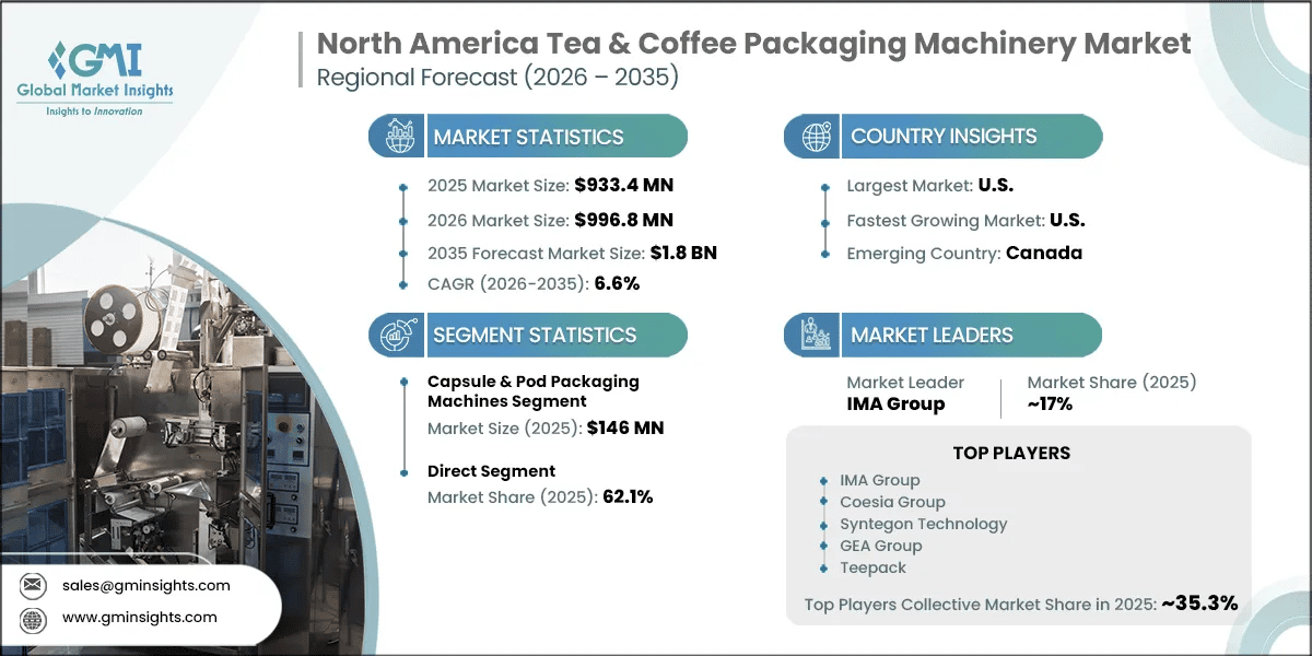 North America Tea & Coffee Packaging Machinery Market Size, Forecasts ...