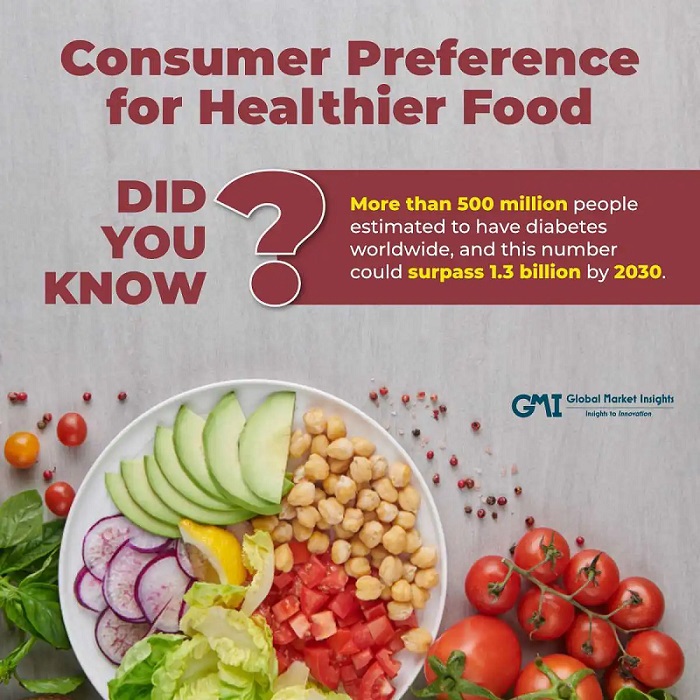 challenges in food and beverage industry 2024 & beyond.