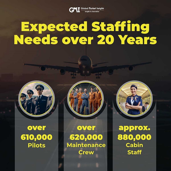 8 Key Challenges in Aviation Industry