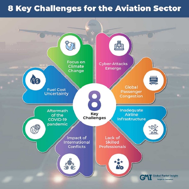 8 Key Challenges in Aviation Industry