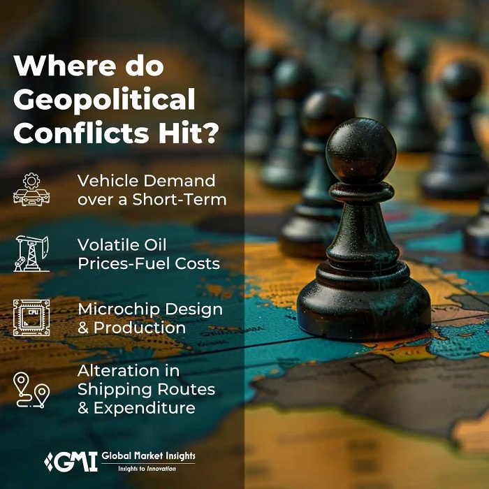 Top 5 problems in Automotive Industry in 2024 & beyond