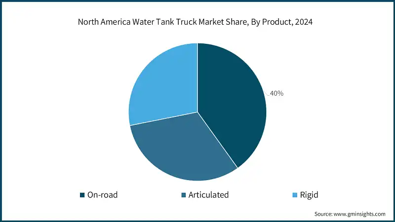 North America Tank Truck Market Size, Growth Forecasts 2034