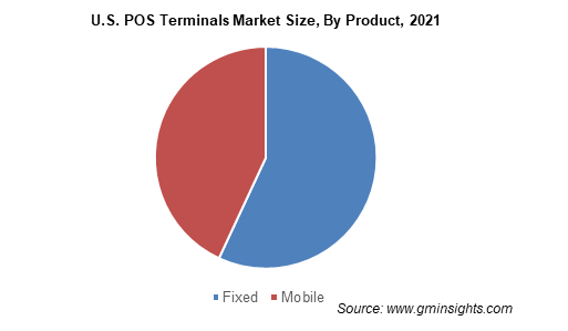 POS Terminals Market Size & Share, Global Forecasts 2028