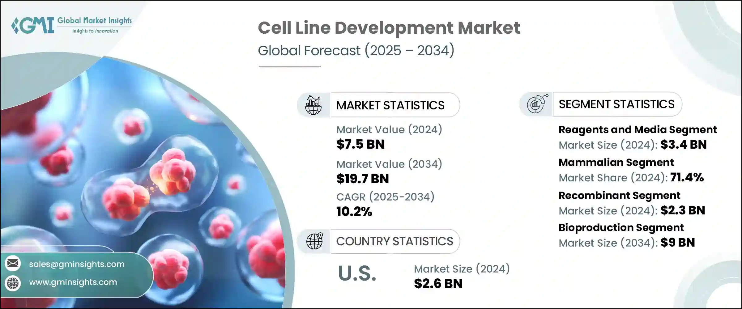 Cell Line Development Market Size & Share Report, 2025 – 2034