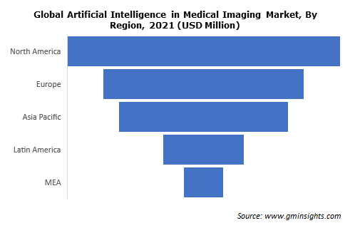 AI in Medical Imaging Market Size, Growth Forecasts 2030