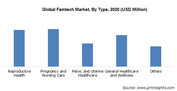 Femtech Market Size 2021-2027 | Growth Forecast Report