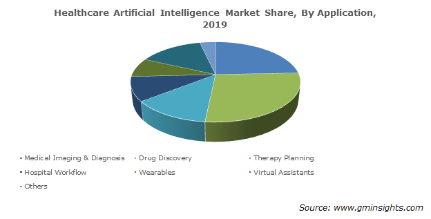 Healthcare Artificial Intelligence Market Size & Share | Global Report 2026 Healthcare Artificial Intelligence Market Size & Share | Global Report 2026
