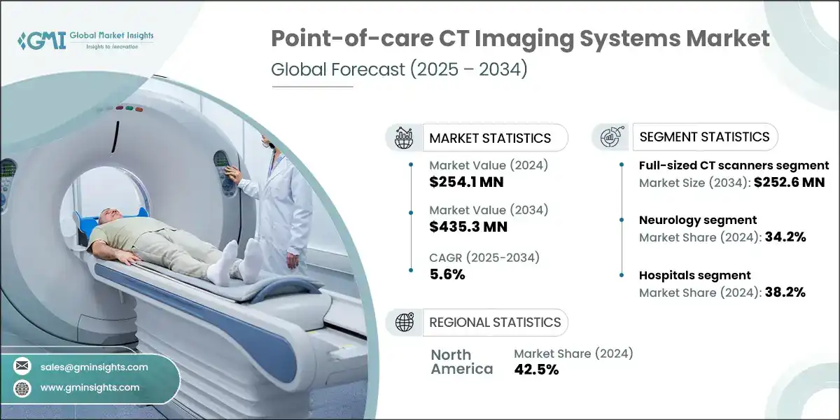 Point-of-care CT Imaging Systems Market Size Report, 2034