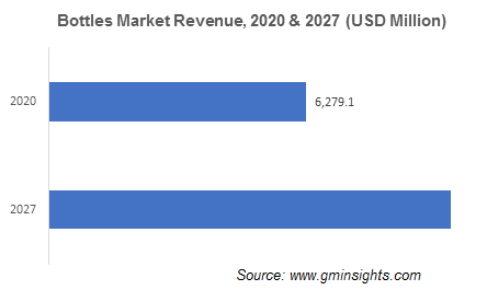 Drinkware Market Size and Share | Industry Statistics - 2027