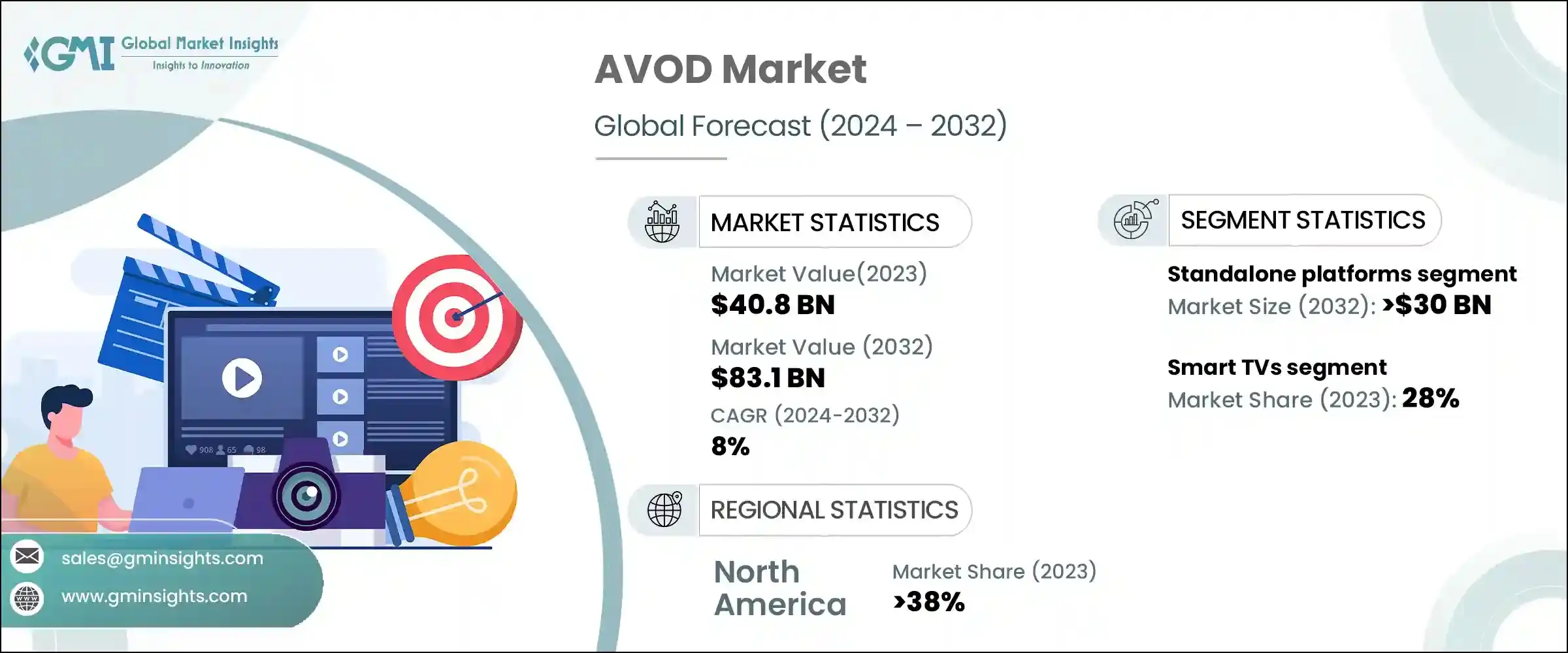 AVOD Market Size & Share, Growth Analysis Report 2024-2032