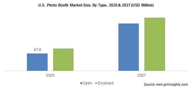 Photo Booth Market Share 2021-2027 | Industry Research Report